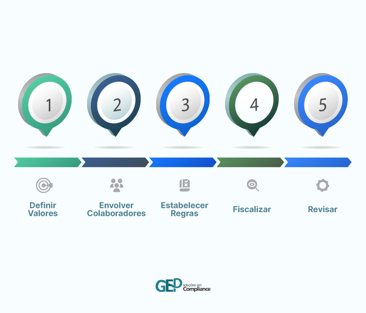 Código de Conduta é essencial em TODAS as empresas
